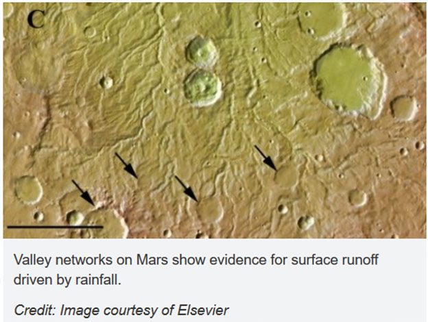 How hard did it rain on Mars? | Principia Scientific, Intl.