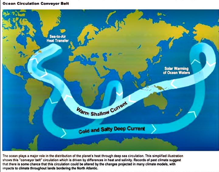 More Skeptics Citing Ocean Circulation as Climate Driver | Principia ...