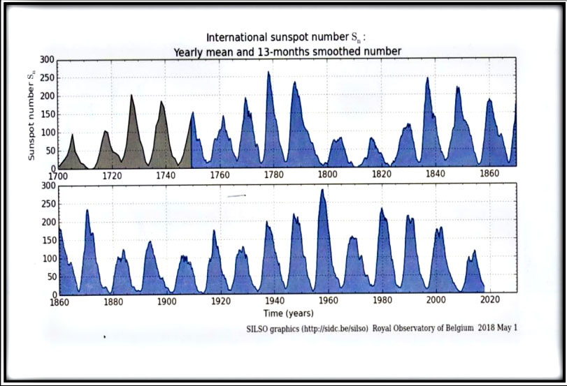Relative Humidity Diagram
