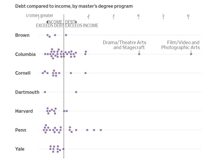 High Cost Useless Master’s Degrees And Who’s Offering Them | Principia ...