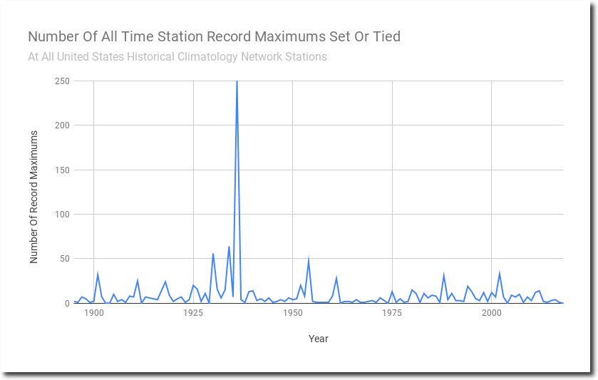 Modern Warming And Treeline Advances Peaked By 1940s | Principia ...