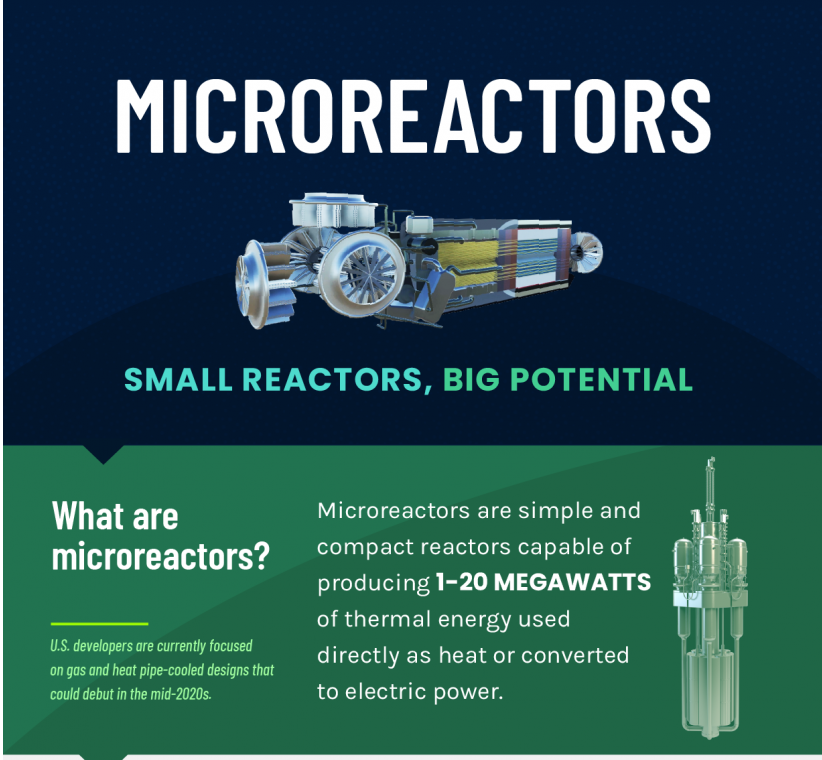 What Is A Nuclear Microreactor Principia Scientific Intl What Is A Nuclear Microreactor Principia Scientific Intl