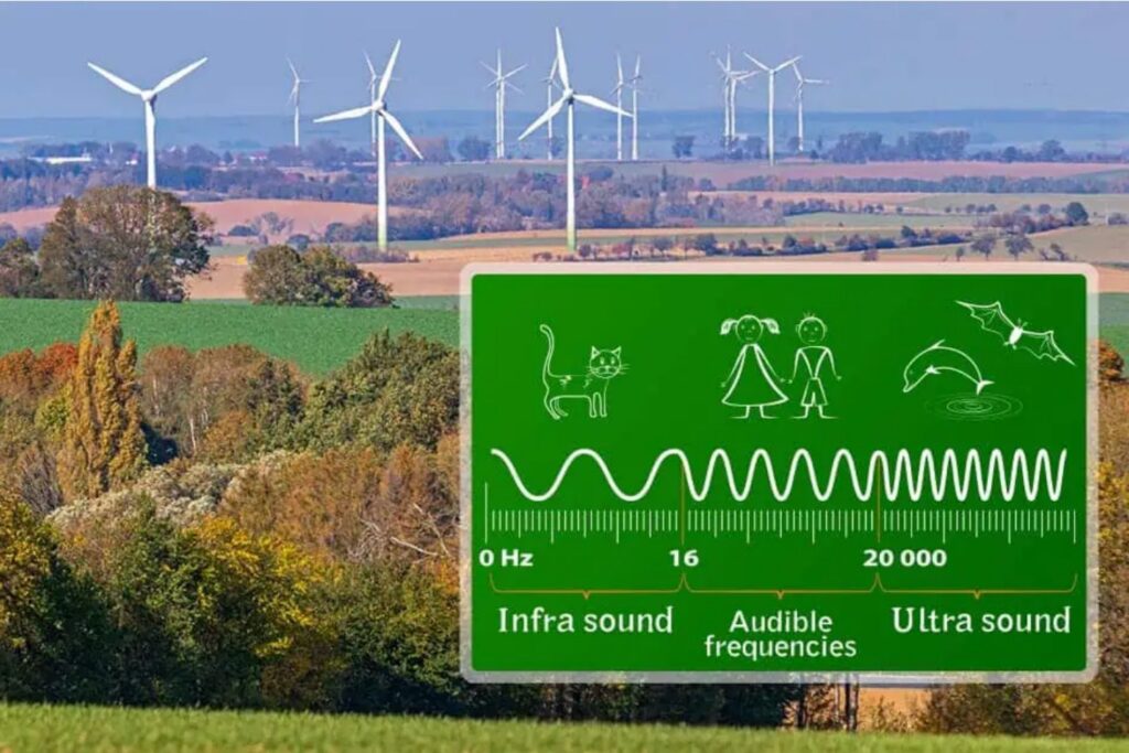 New Study Confirms Wind Turbine Infrasound Increases Heart Failure ...